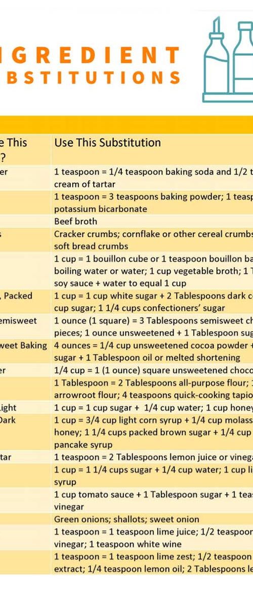 Resources – Nutrition and Food Safety