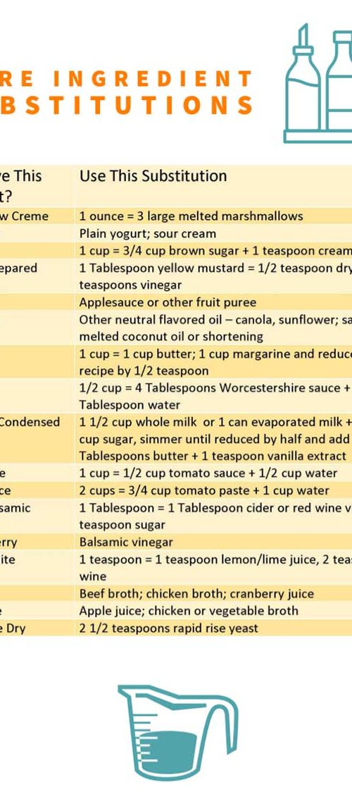 Resources – Nutrition and Food Safety