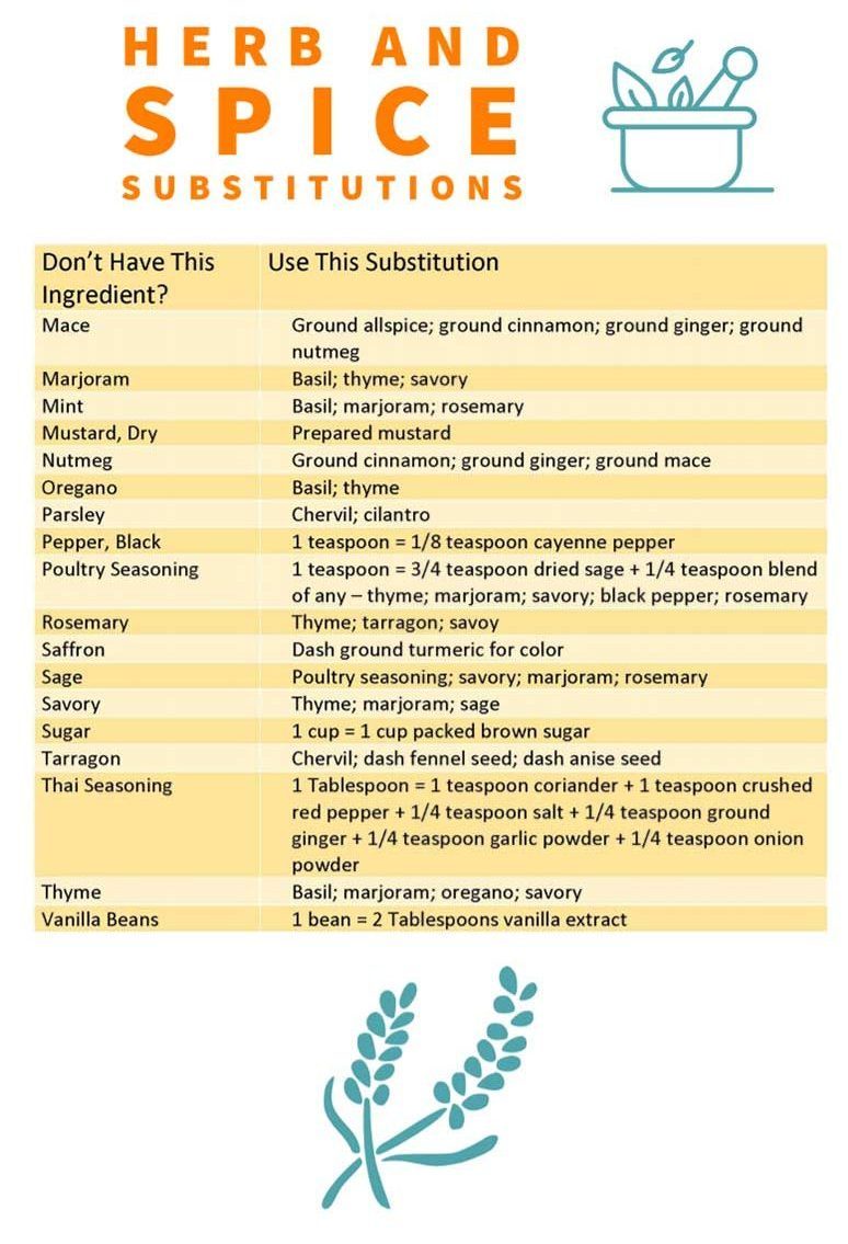 Resources – Nutrition and Food Safety